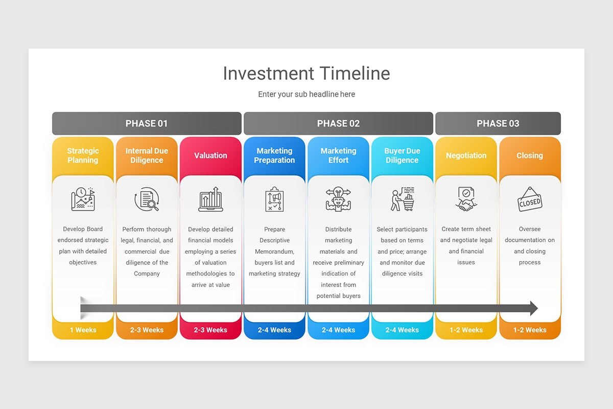 Investment Timeline Keynote Presentation Template | Nulivo Market