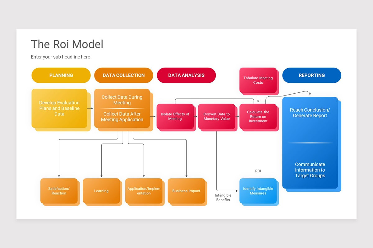 Return on Investment (ROI) PowerPoint Presentation Template | Nulivo Market