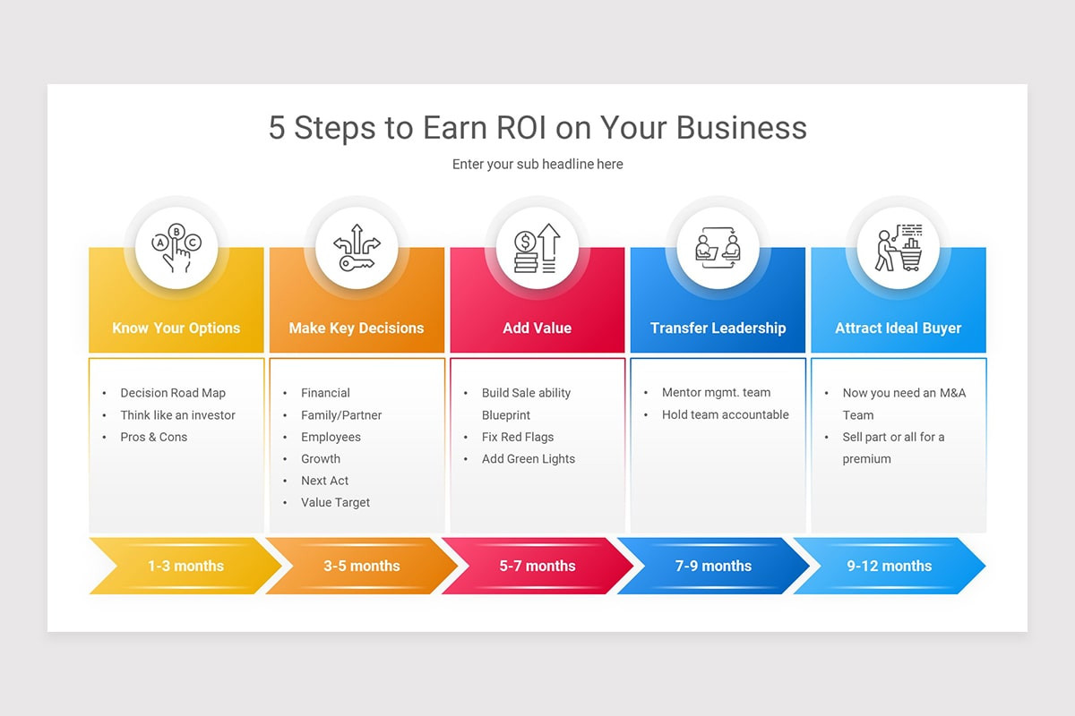 Return on Investment (ROI) PowerPoint Presentation Template | Nulivo Market