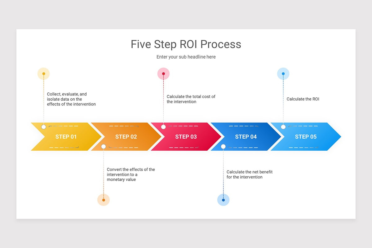 return on investment presentation example