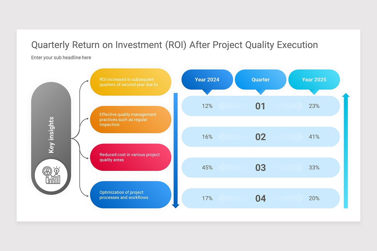 return on investment presentation example