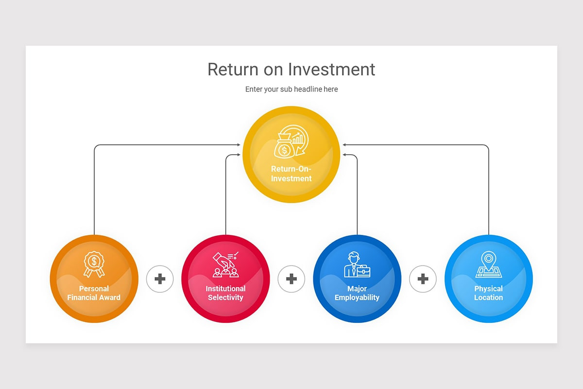 return on investment presentation example