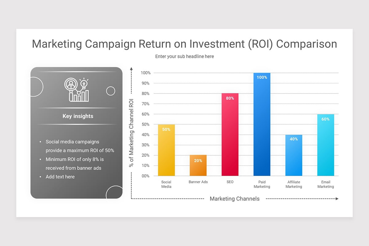 Return on Investment (ROI) Keynote Presentation Template | Nulivo Market