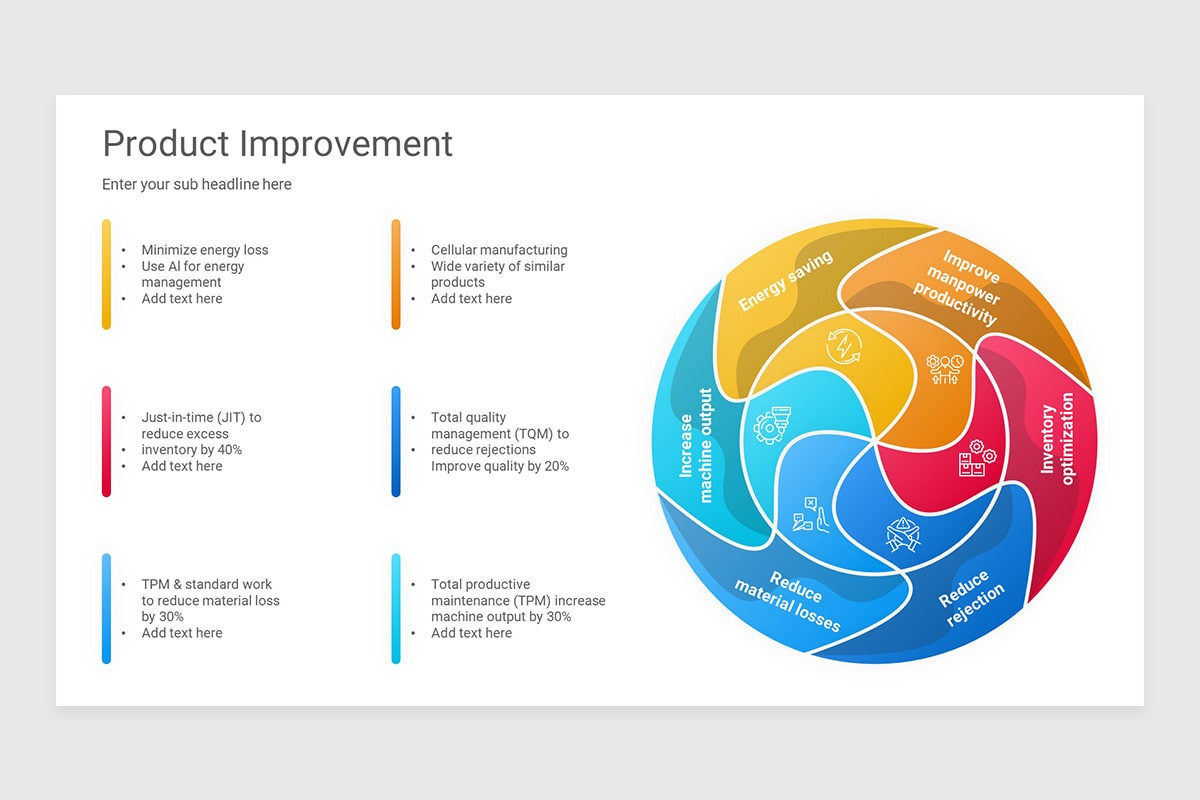 Product Improvement PowerPoint Presentation Template | Nulivo Market