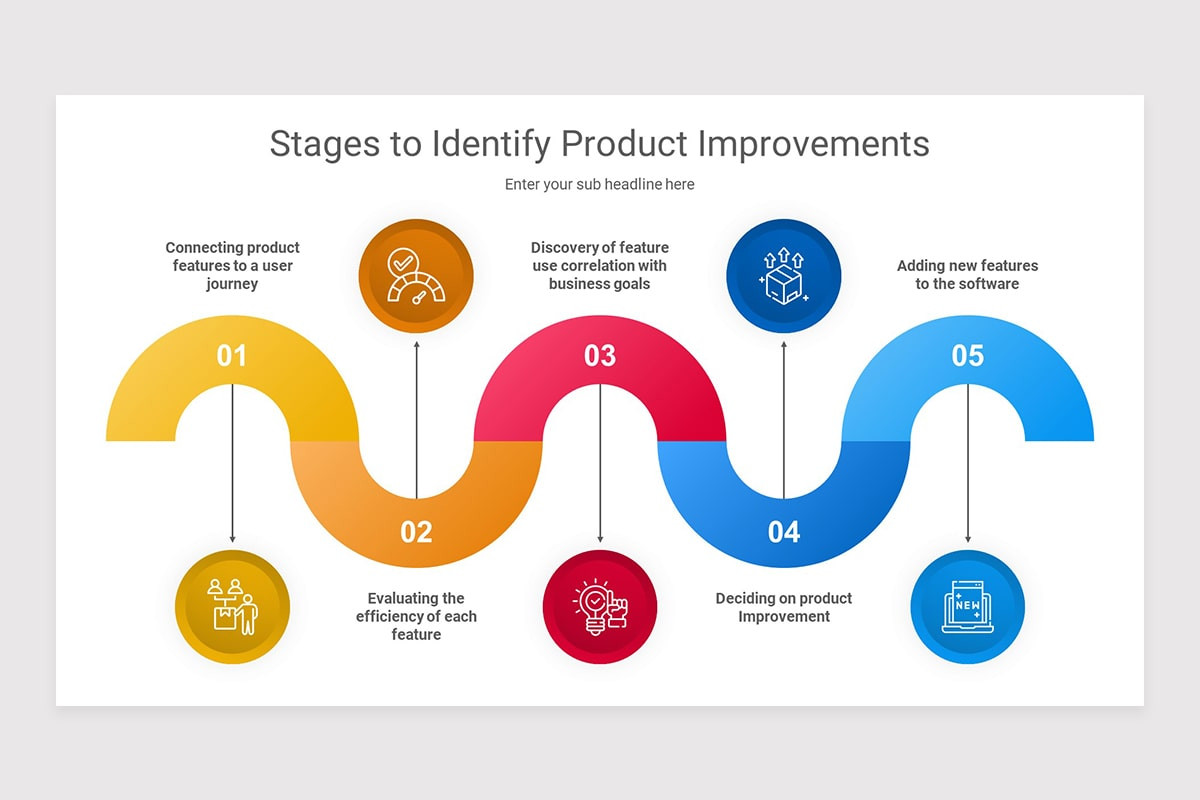 Product Improvement PowerPoint Presentation Template | Nulivo Market