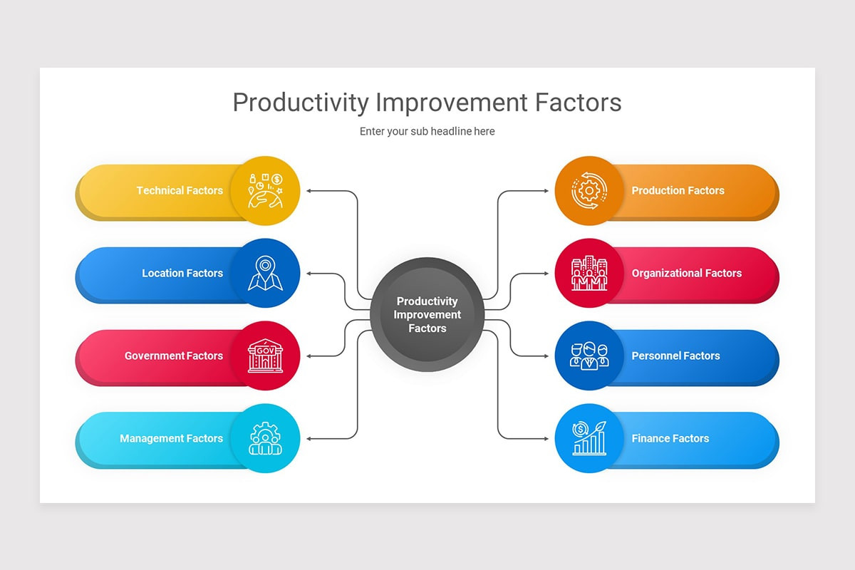 Product Improvement PowerPoint Presentation Template | Nulivo Market