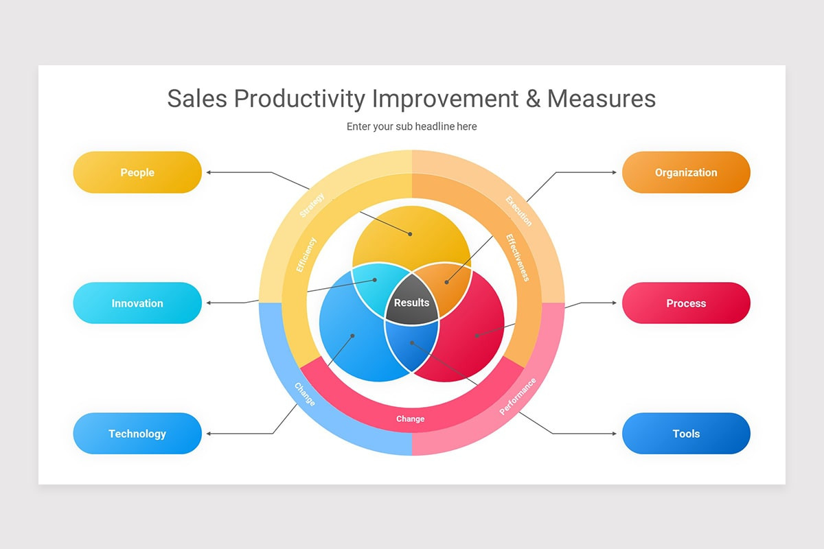 Product Improvement Keynote Presentation Template | Nulivo Market
