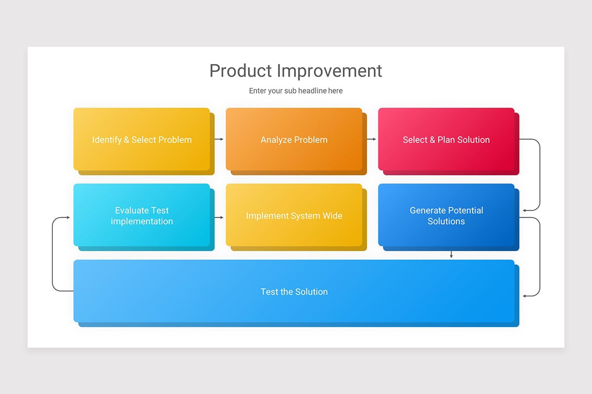 Product Improvement Keynote Presentation Template | Nulivo Market