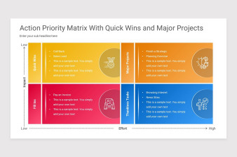 Action Priority Matrix PowerPoint Presentation Template | Nulivo Market