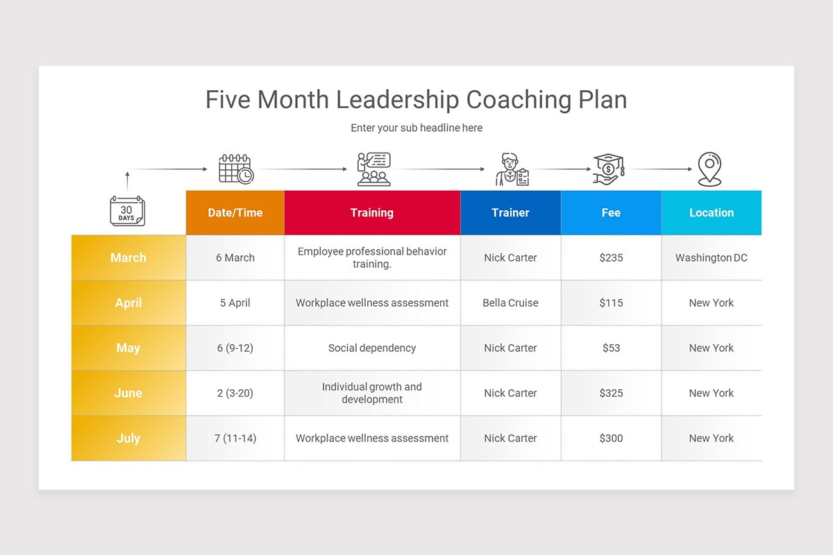 Leadership Coaching PowerPoint Presentation Template | Nulivo Market