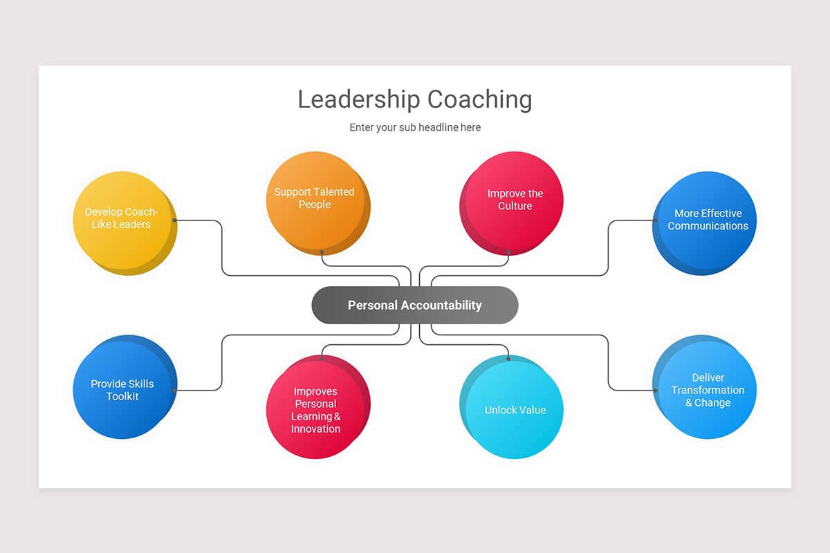 Leadership Coaching PowerPoint Presentation Template | Nulivo Market