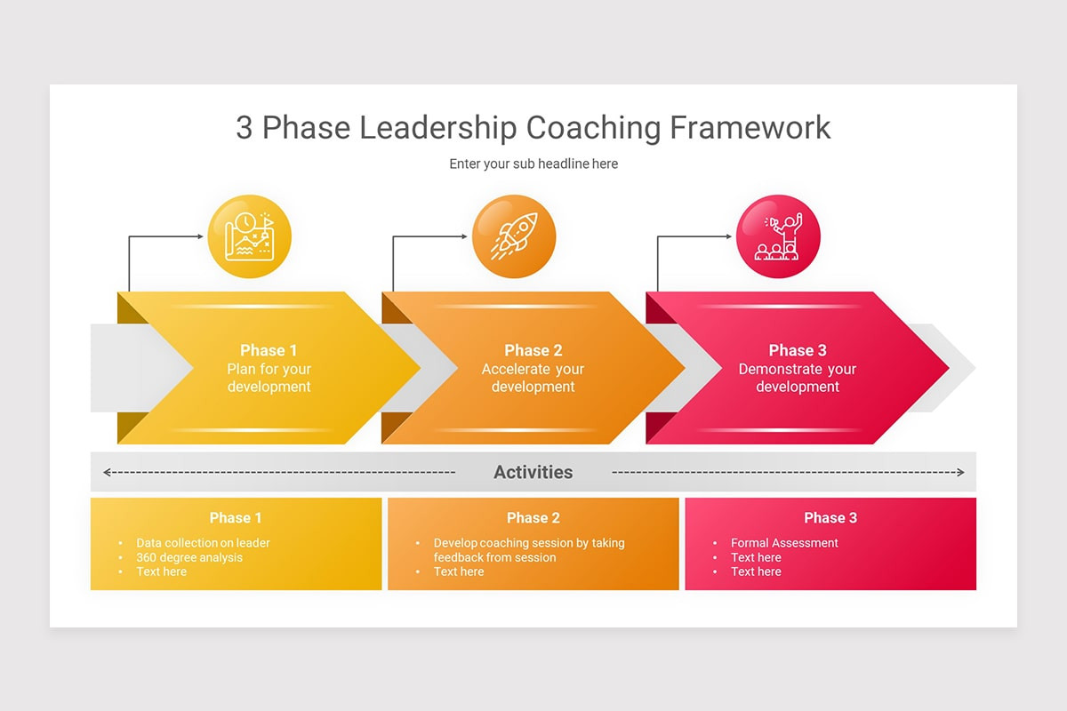 Leadership Coaching PowerPoint Presentation Template | Nulivo Market