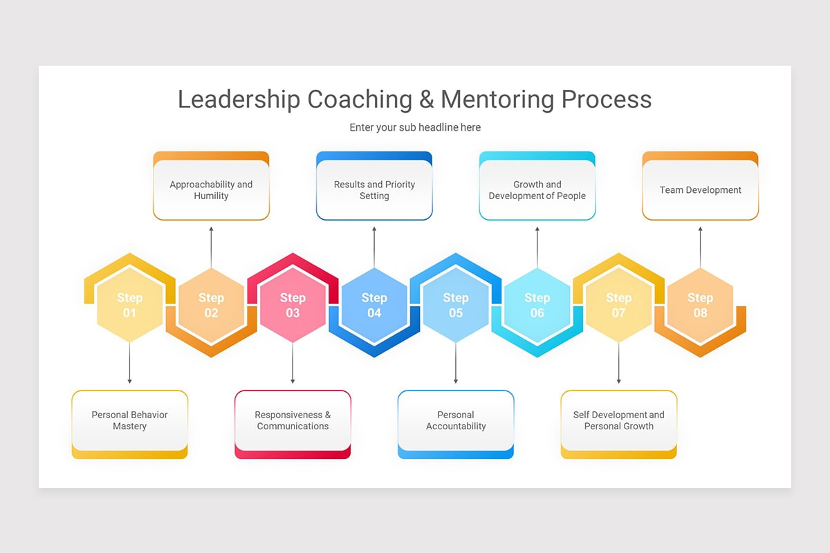 Leadership Coaching PowerPoint Presentation Template | Nulivo Market