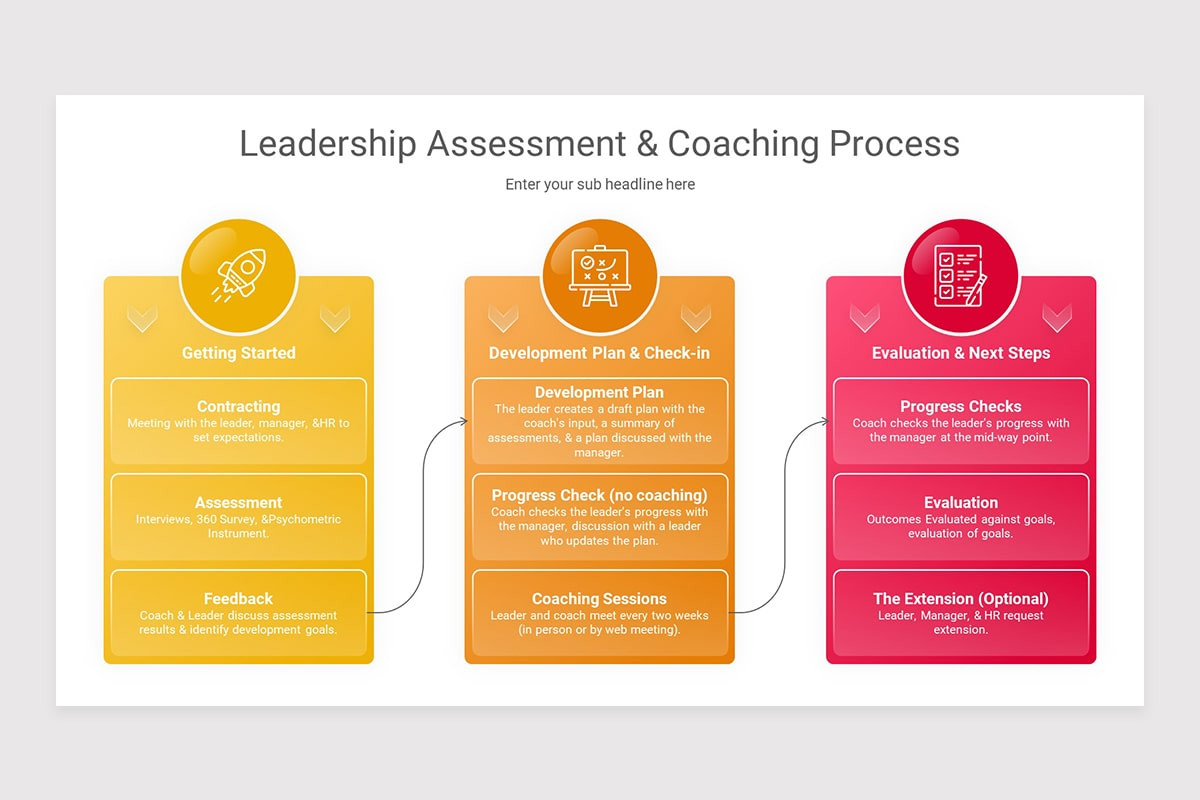 Leadership Coaching PowerPoint Presentation Template | Nulivo Market