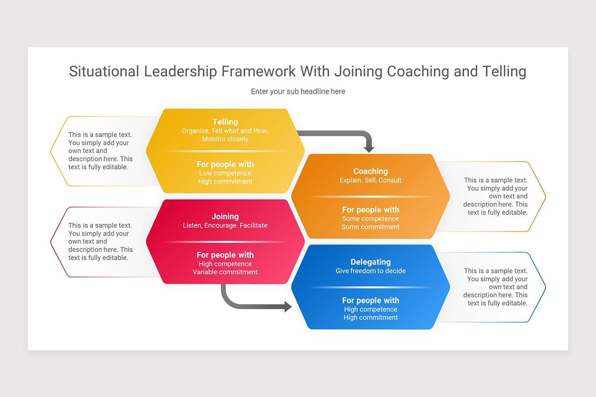 Leadership Coaching PowerPoint Presentation Template | Nulivo Market