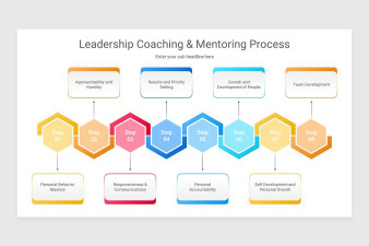 Leadership Coaching PowerPoint Presentation Template | Nulivo Market