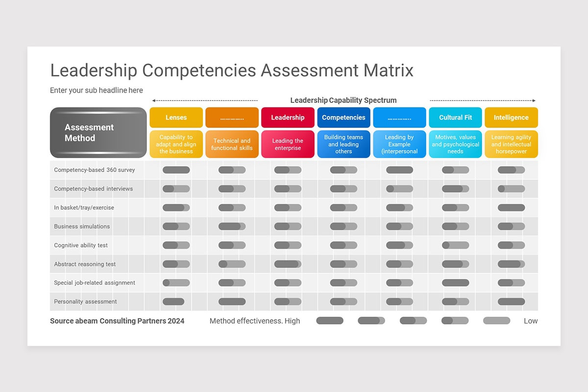 Leadership Coaching Keynote Presentation Template | Nulivo Market