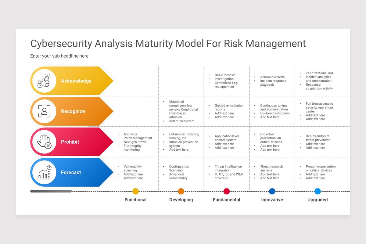 Gartner Maturity Model PowerPoint Presentation Template | Nulivo Market
