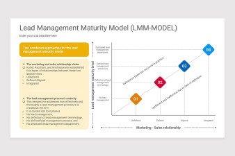 Gartner Maturity Model PowerPoint Presentation Template | Nulivo Market