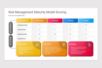 Gartner Maturity Model PowerPoint Presentation Template | Nulivo Market