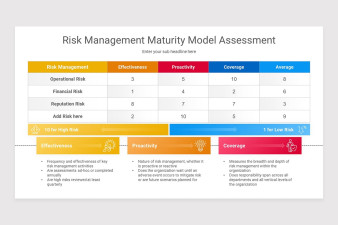 Gartner Maturity Model PowerPoint Presentation Template | Nulivo Market