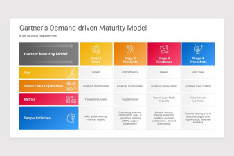 Gartner Maturity Model PowerPoint Presentation Template | Nulivo Market