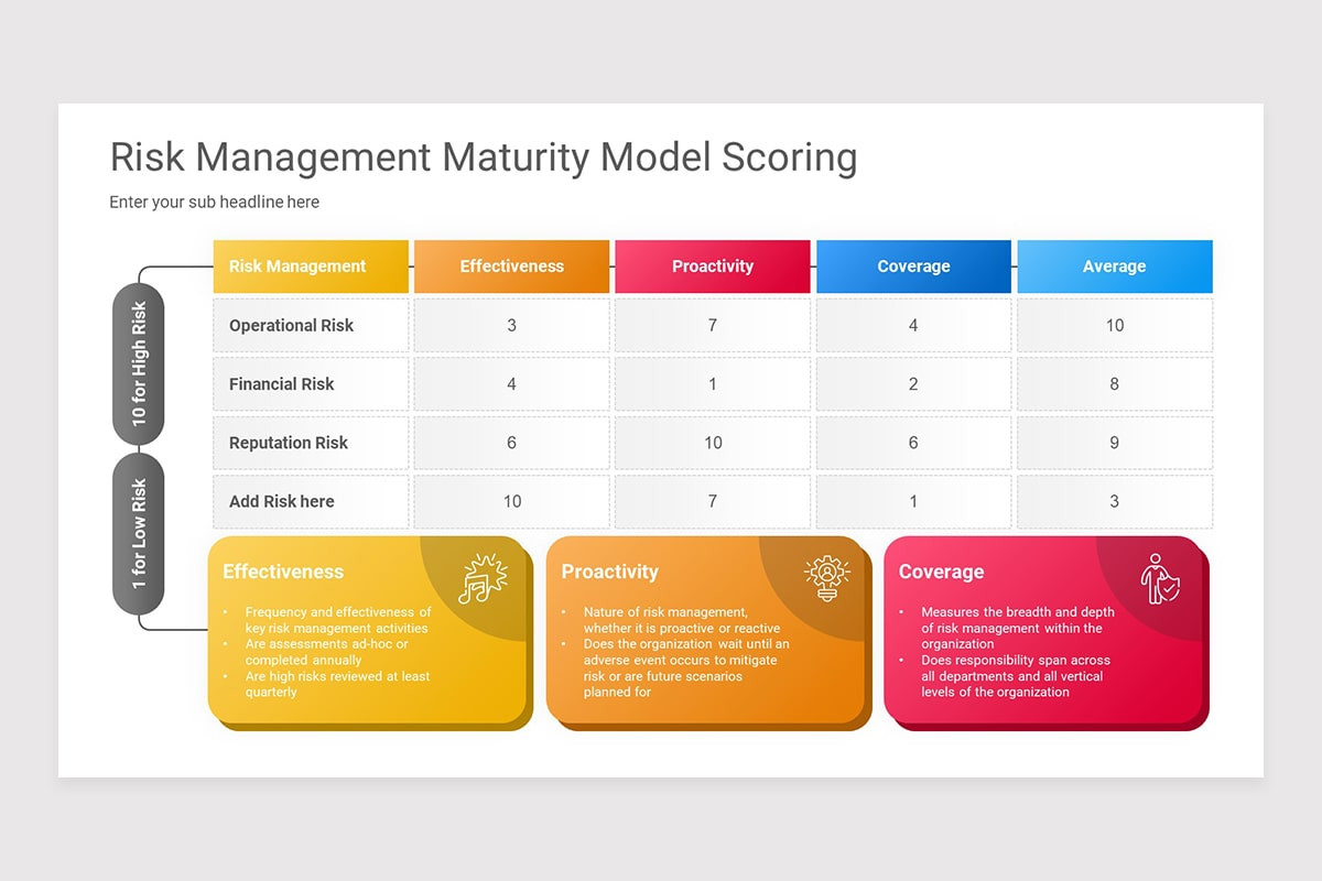 Gartner Maturity Model Google Slides Presentation Template | Nulivo Market