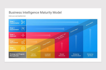 Gartner Maturity Model Keynote Presentation Template | Nulivo Market