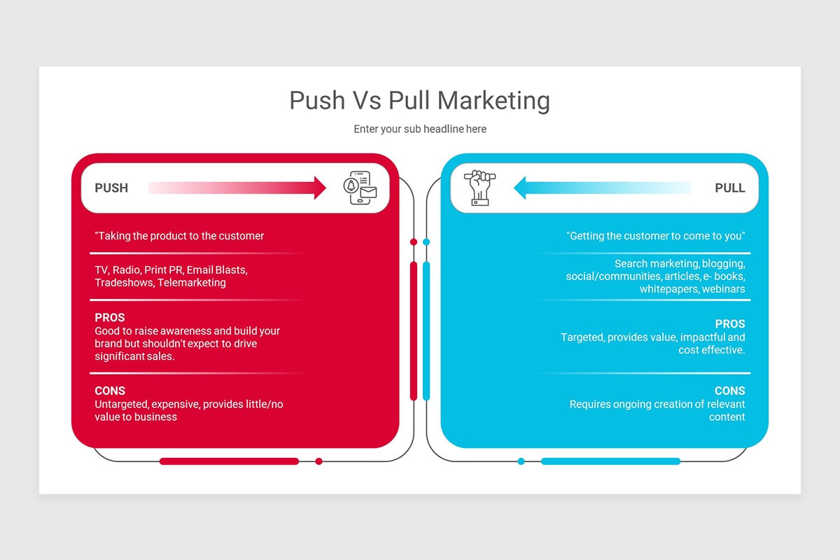 Push Vs Pull Marketing PowerPoint Presentation Template | Nulivo Market
