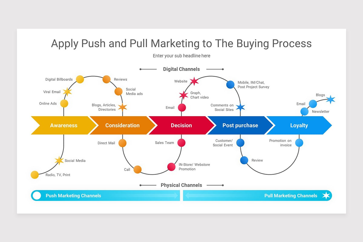 Push Vs Pull Marketing Keynote Presentation Template | Nulivo Market