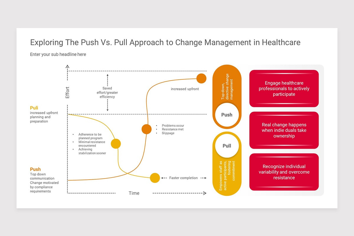 Push Vs Pull Marketing Keynote Presentation Template Nulivo Market