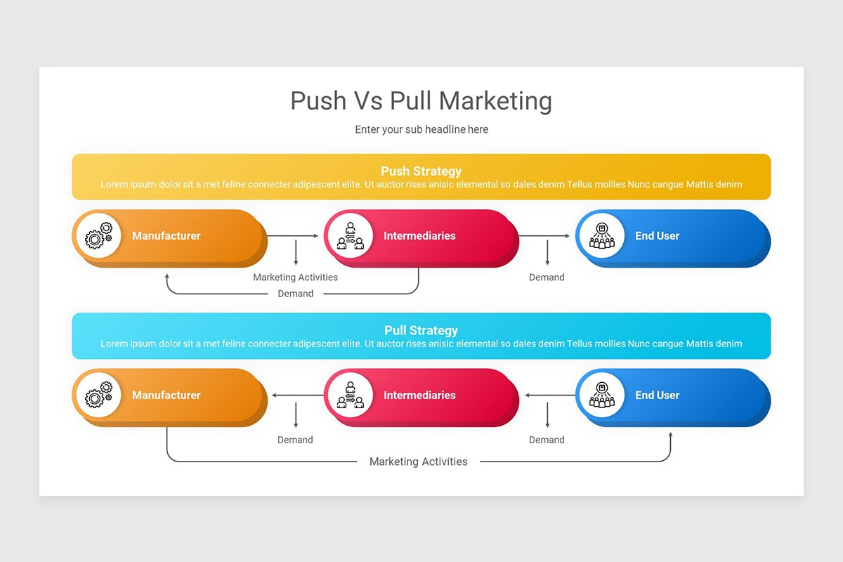 Push Vs Pull Marketing Keynote Presentation Template Nulivo Market