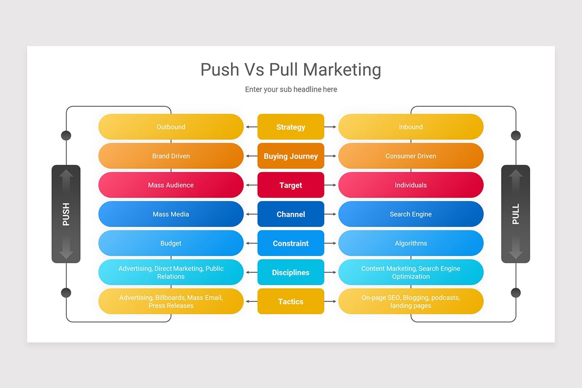 Push Vs Pull Marketing Keynote Presentation Template Nulivo Market