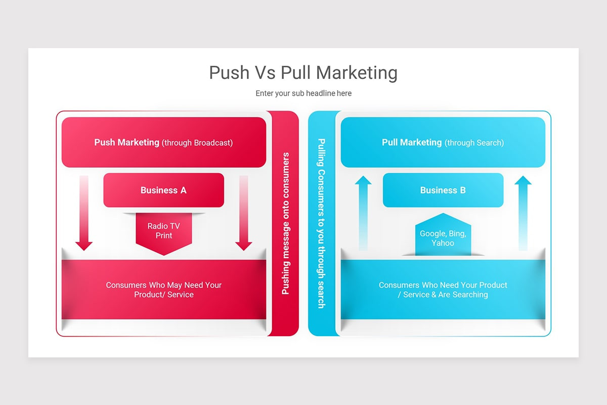 Push Vs Pull Marketing Keynote Presentation Template Nulivo Market
