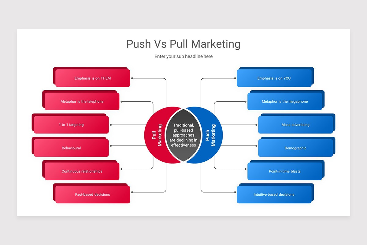 Push Vs Pull Marketing Keynote Presentation Template Nulivo Market