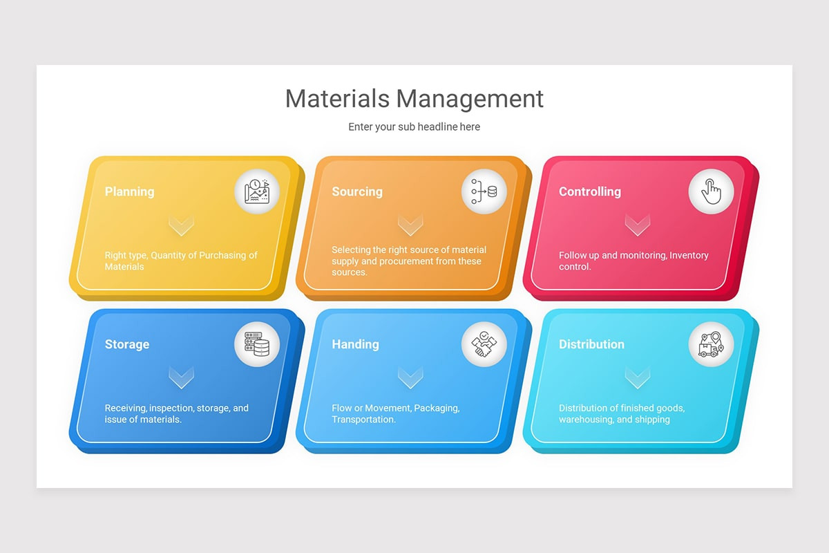 Materials Management PowerPoint Presentation Template | Nulivo Market