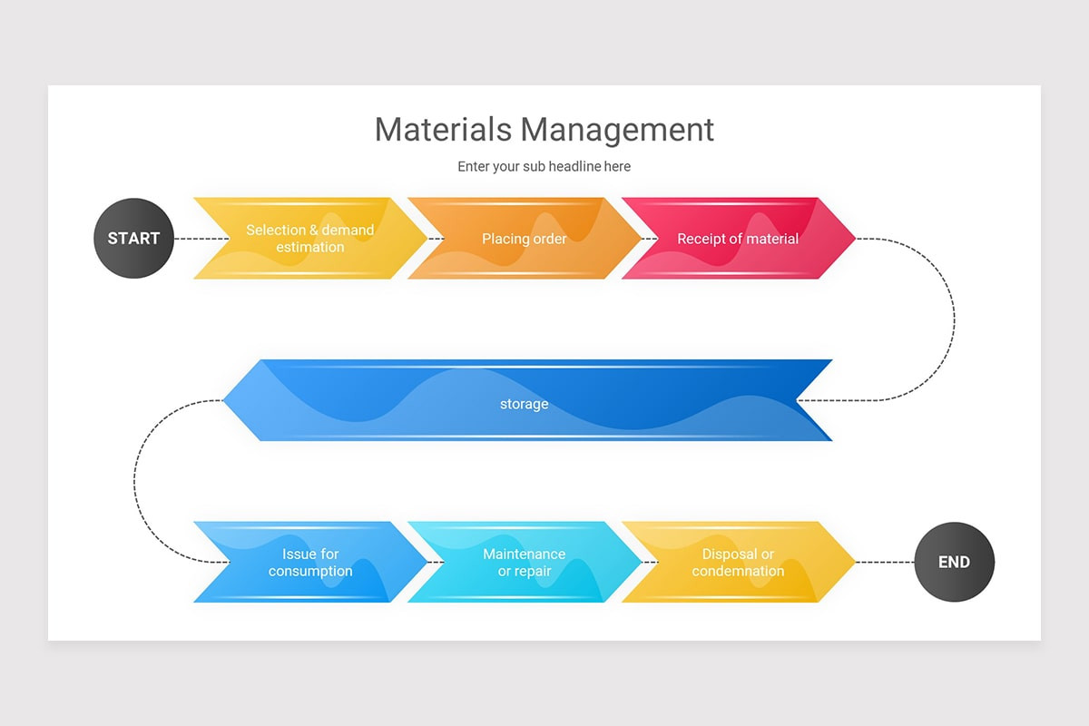 Materials Management PowerPoint Presentation Template | Nulivo Market