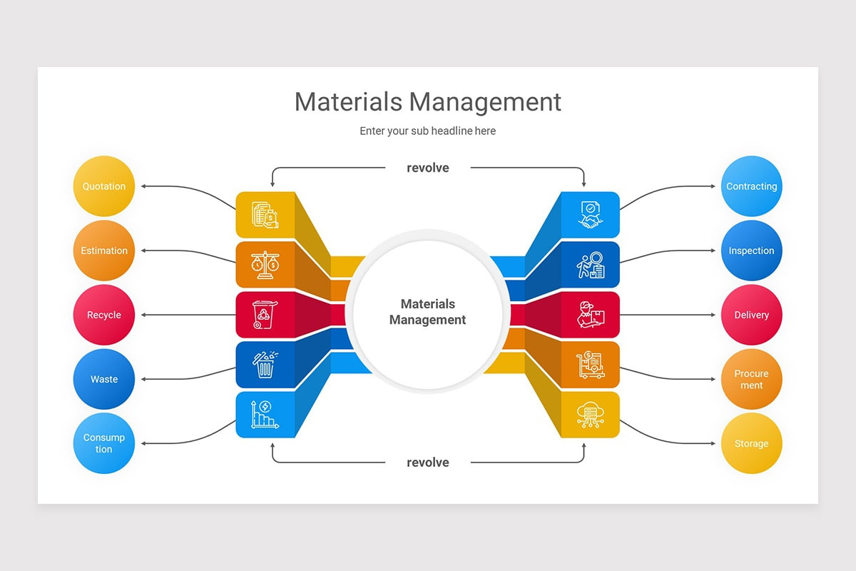 Materials Management PowerPoint Presentation Template | Nulivo Market