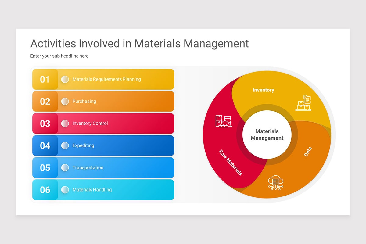Materials Management PowerPoint Presentation Template | Nulivo Market