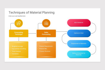 Materials Management PowerPoint Presentation Template | Nulivo Market