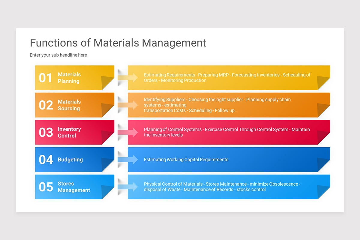 Materials Management Google Slides Presentation Template | Nulivo Market