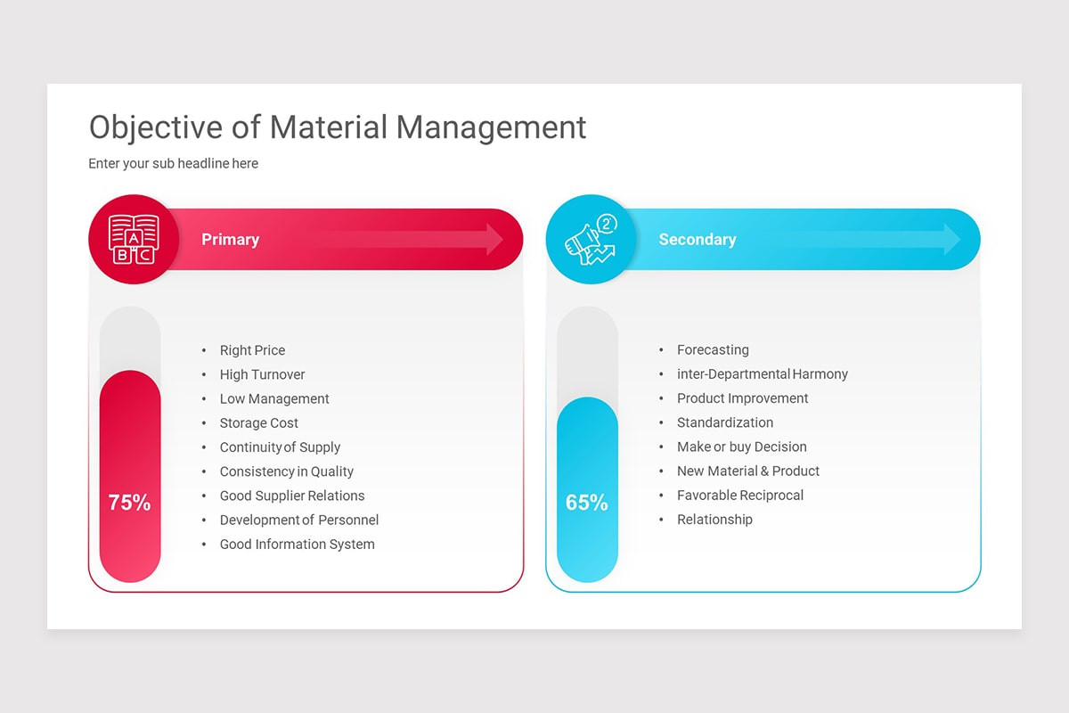 Materials Management Keynote Presentation Template | Nulivo Market