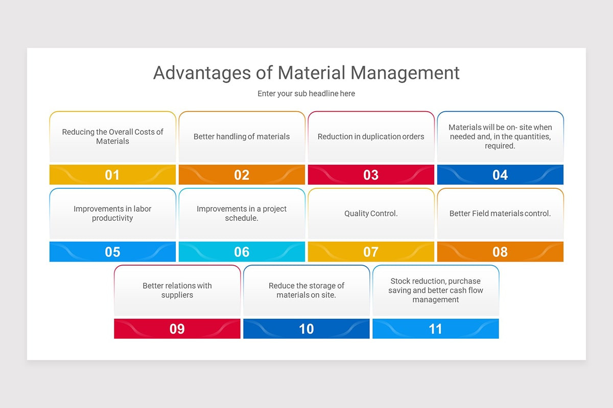 Materials Management Keynote Presentation Template | Nulivo Market