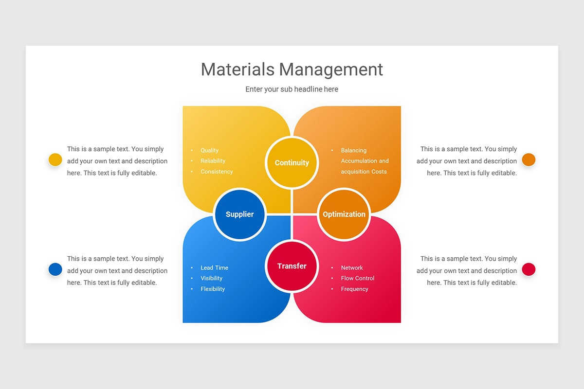 Materials Management Keynote Presentation Template | Nulivo Market