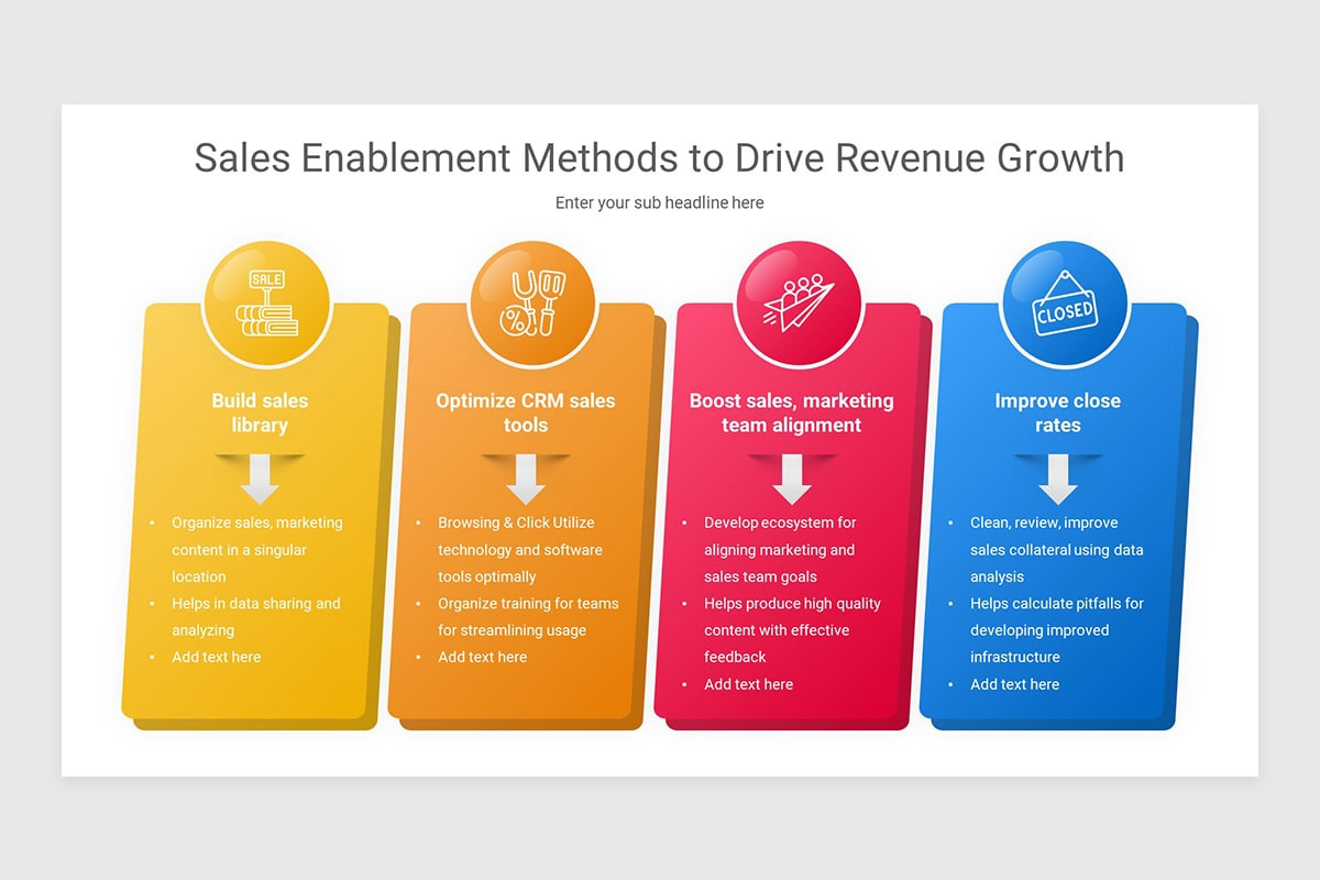 Sales Enablement PowerPoint Presentation Template | Nulivo Market