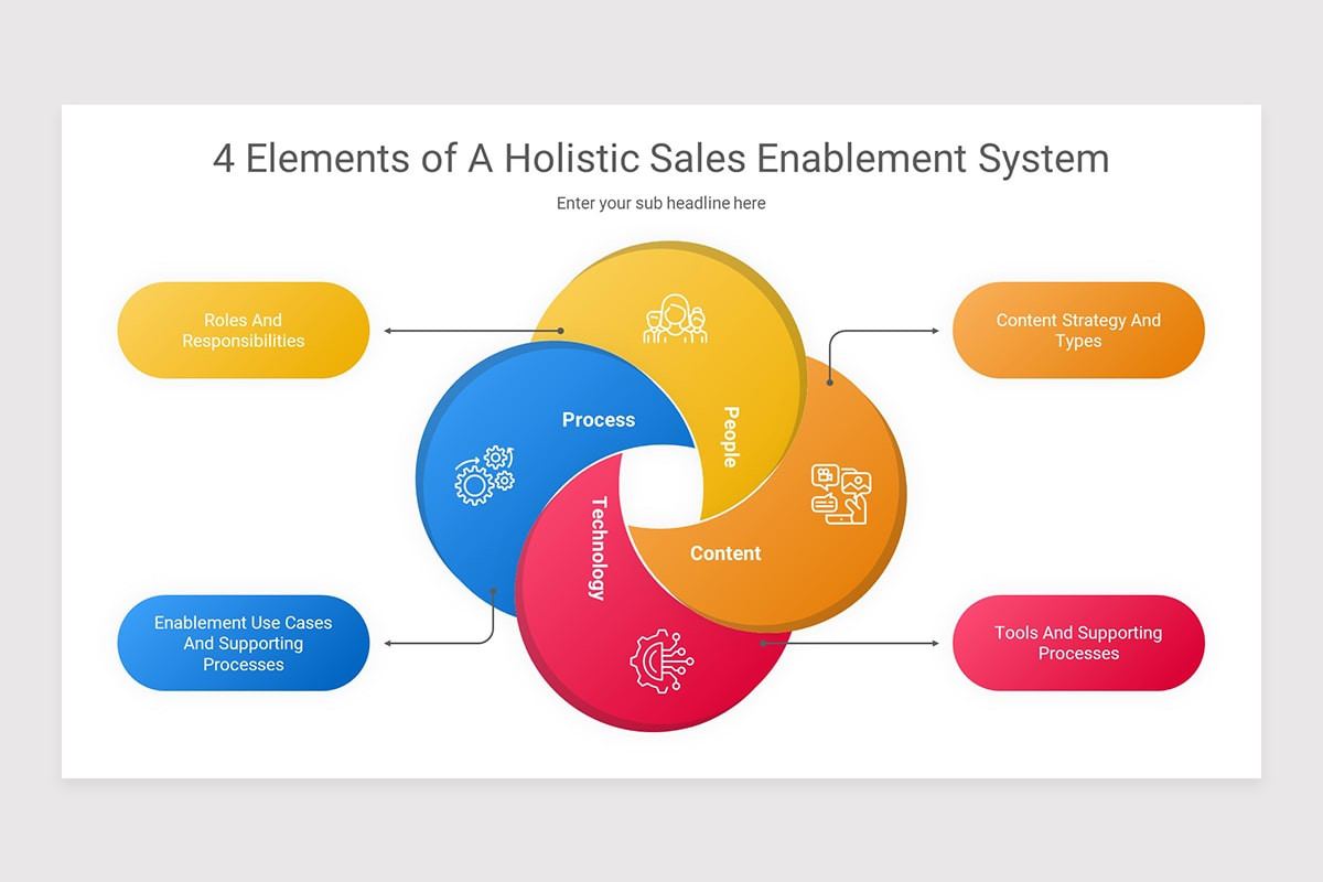Sales Enablement PowerPoint Presentation Template | Nulivo Market