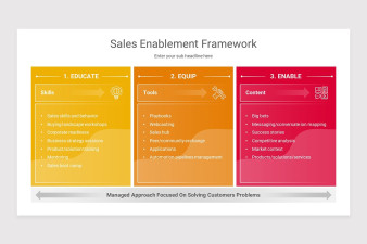 Sales Enablement PowerPoint Presentation Template | Nulivo Market