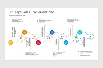 Sales Enablement PowerPoint Presentation Template | Nulivo Market
