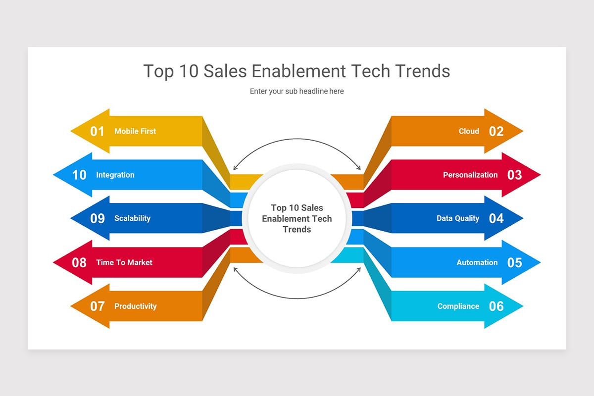 Sales Enablement Google Slides Presentation Template | Nulivo Market