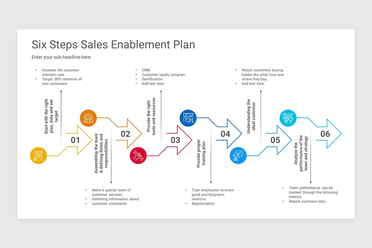 Sales Enablement Google Slides Presentation Template | Nulivo Market